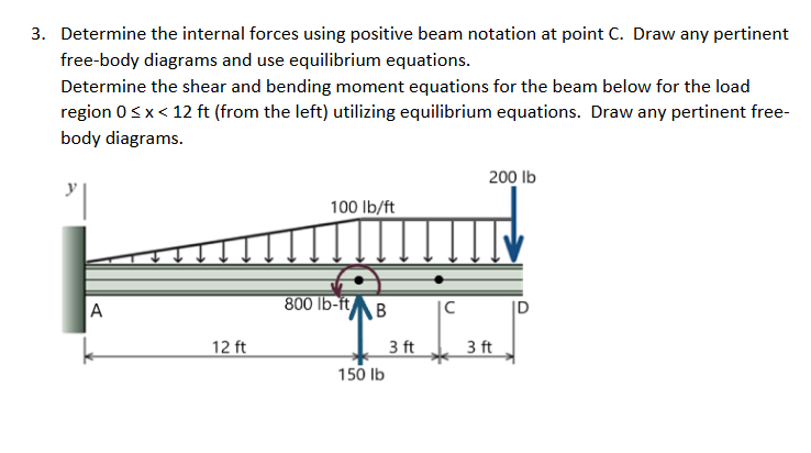 Solved 3. ﻿Determine the internal forces using positive beam | Chegg.com
