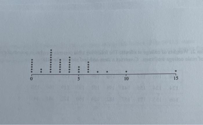 Solved In a time-series plot, the horizontal axis represents | Chegg.com