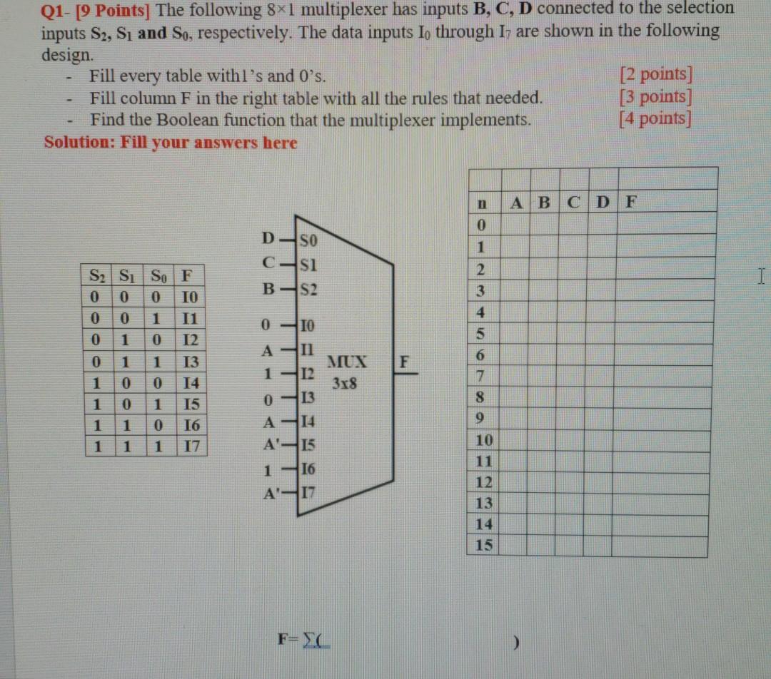 Solved Q1- [9 Points] The following 8x1 multiplexer has | Chegg.com