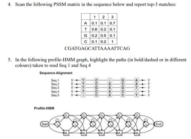 Solved 4. Scan the following PSSM matrix in the sequence | Chegg.com