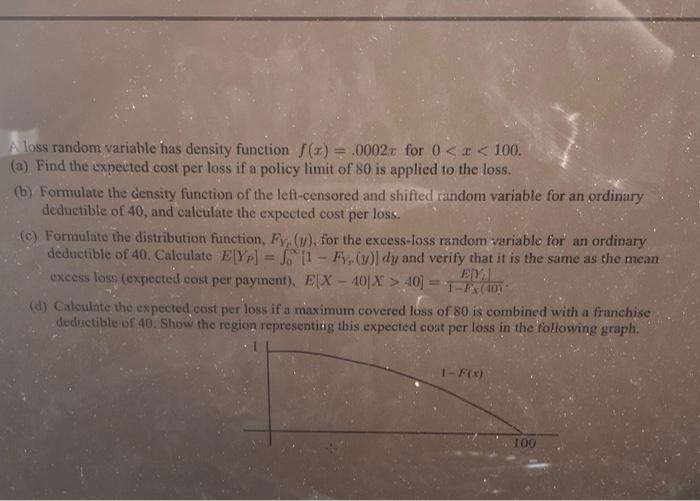 Solved A loss random variable has density function f(x) = | Chegg.com
