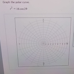 Solved Graph the polar curve.r2=16cos2θ | Chegg.com