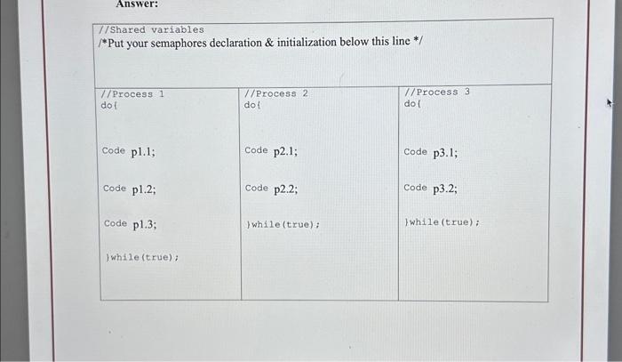 Solved Write a synchronization solution to the below | Chegg.com
