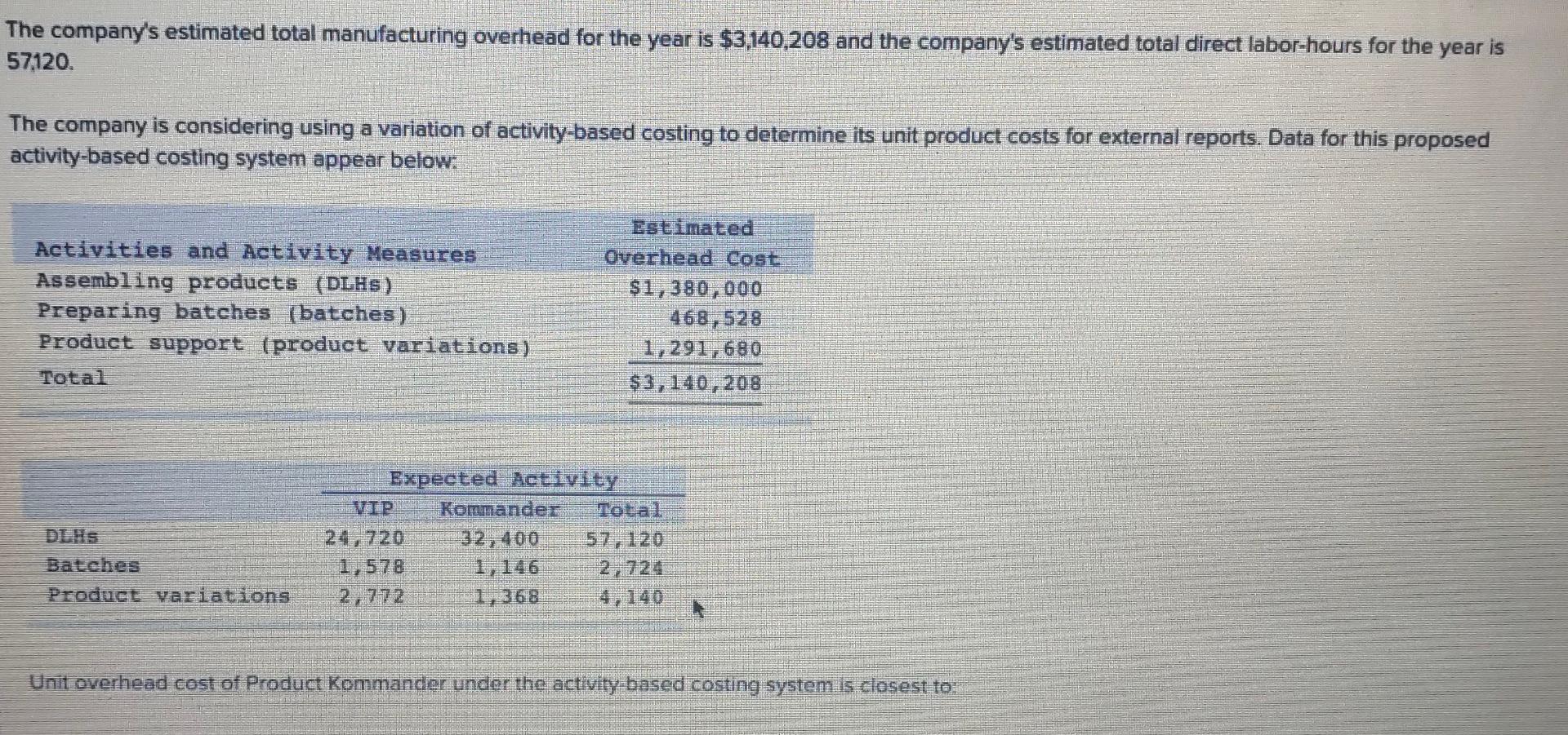 Solved Cassidy Manufacturing Corporation has a traditional | Chegg.com