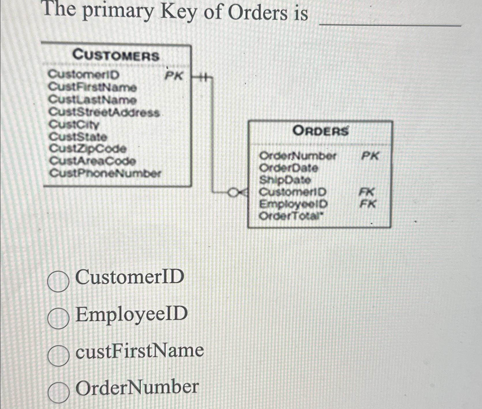 Solved The primary Key of Orders | Chegg.com