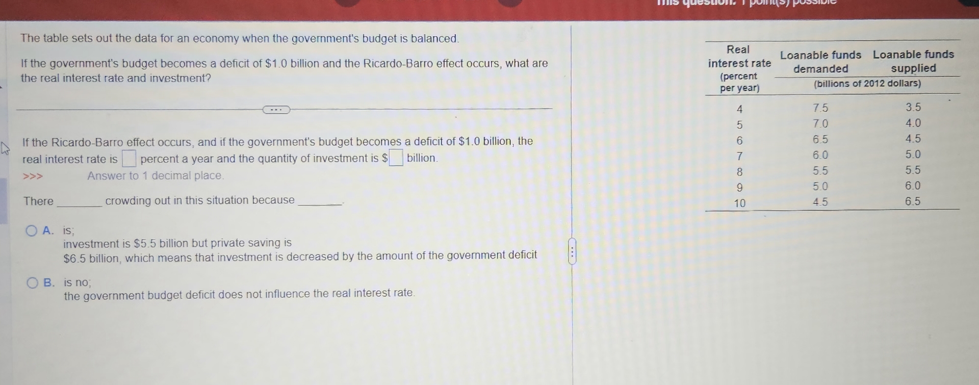 Solved The table sets out the data for an economy when the | Chegg.com