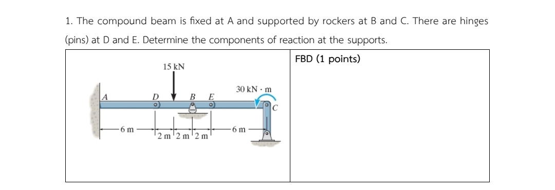 Solved The compound beam is fixed at A and supported by | Chegg.com