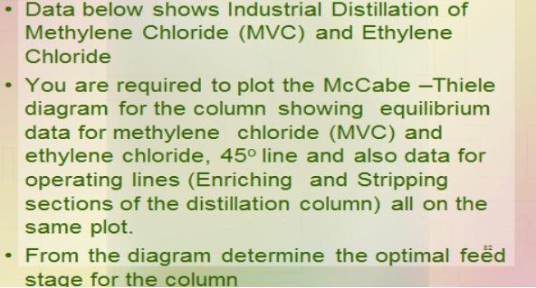 Solved • Data below shows Industrial Distillation of | Chegg.com