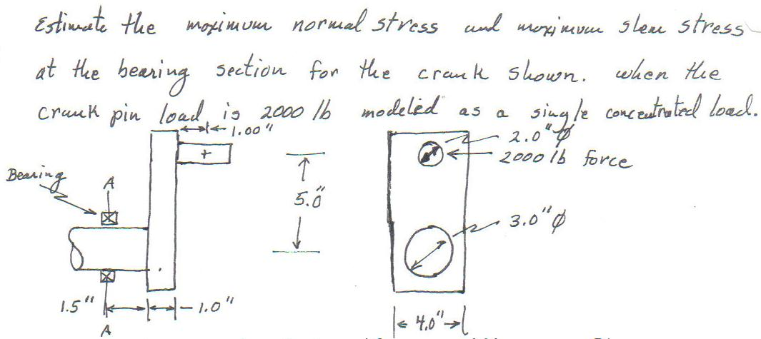 Estimate the maximum normal stress and maximum stem | Chegg.com