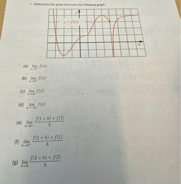 Solved 1. Determine the given limit from the following | Chegg.com