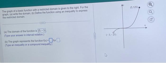 Solved The graph of a basic function with a restricted | Chegg.com