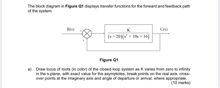 Solved The block diagram in Figure Q1 displays transfer | Chegg.com