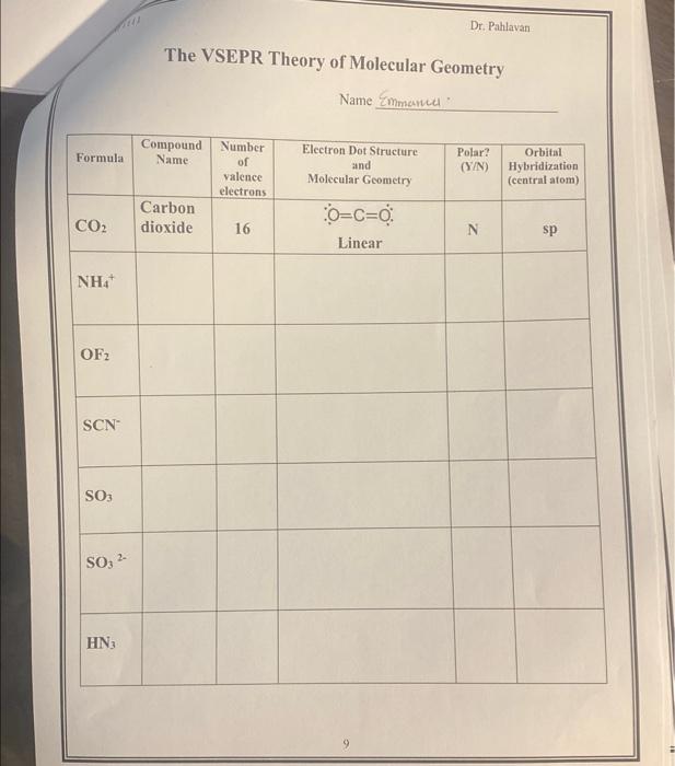 Solved The VSEPR Theory of Molecular Geometry Name | Chegg.com