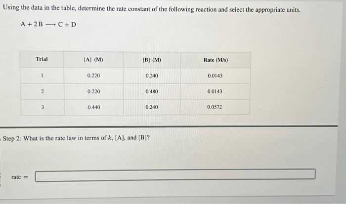 Solved Using the data in the table, determine the rate | Chegg.com
