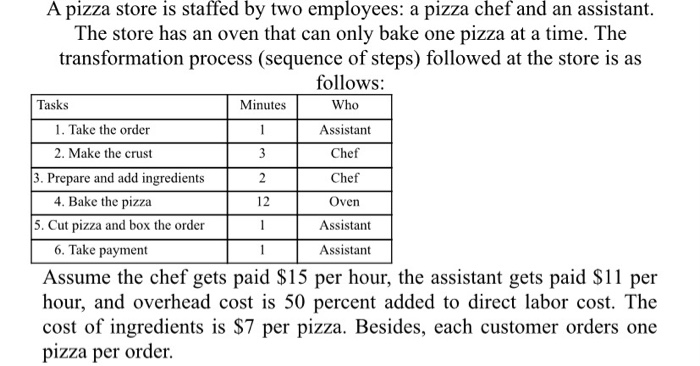 Solved 5. What does it cost to make a pizza if the average | Chegg.com