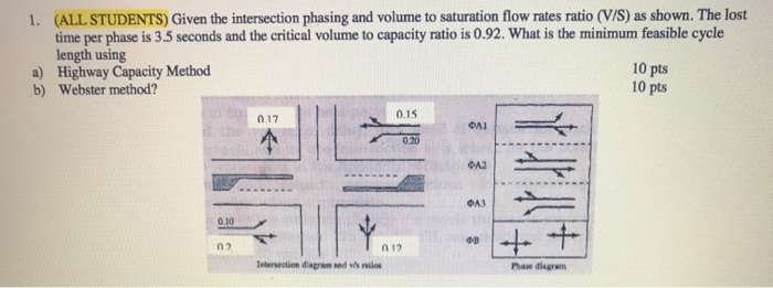 Solved 1. (ALL STUDENTS) Given the intersection phasing and | Chegg.com