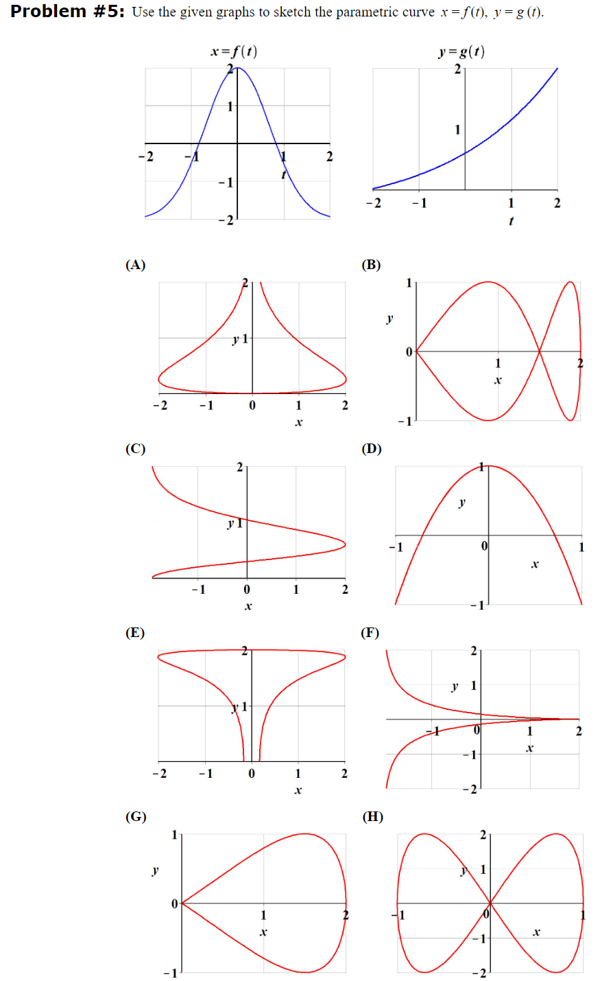 Solved Problem # 5: Use the given graphs to sketch the | Chegg.com