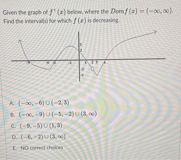 Solved Given the graph of f′(x) below, where the | Chegg.com