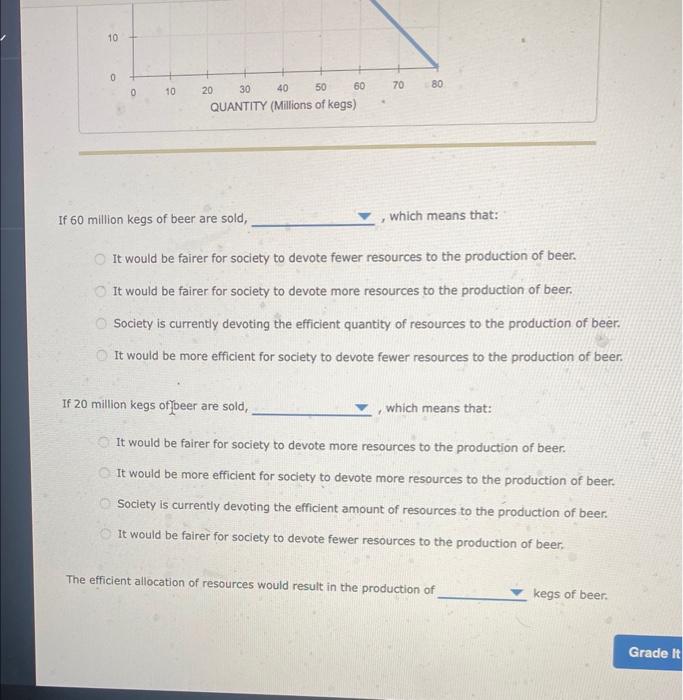 Solved 5. Using marginal analysis to find the efficient | Chegg.com