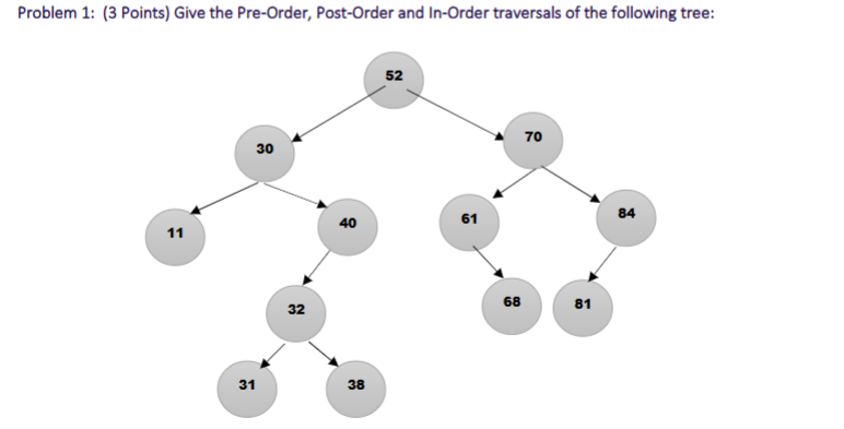 Solved Problem 1: (3 ﻿Points) ﻿Give the Pre-Order, | Chegg.com