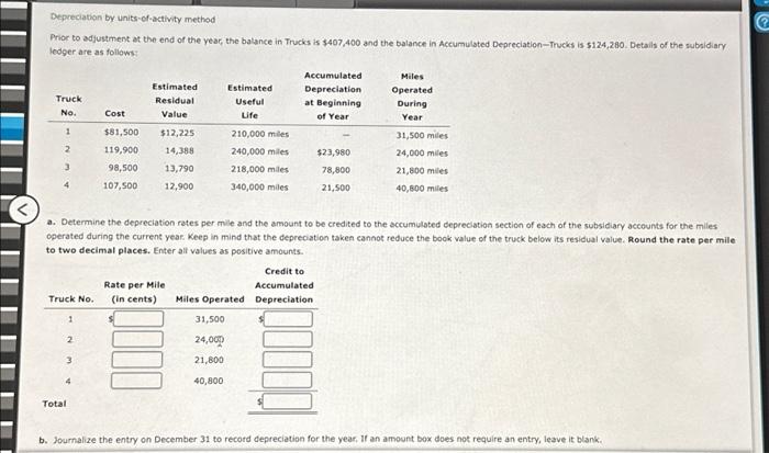 Solved Depreciation by units-of-activity method Prior to | Chegg.com