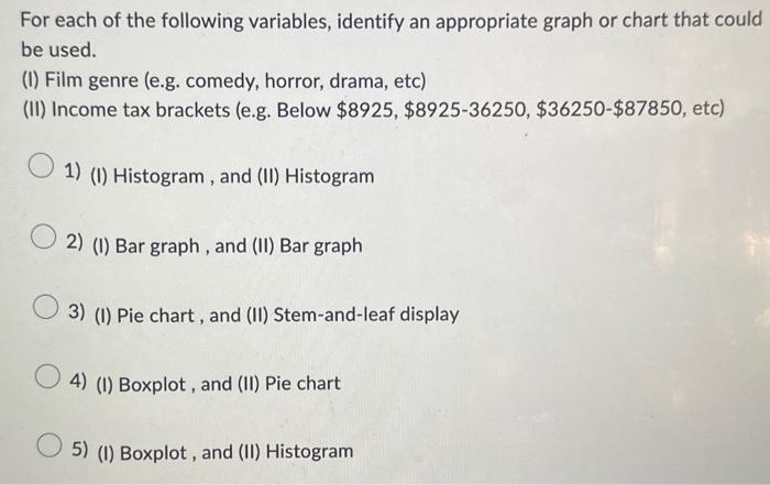 Solved For each of the following variables, identify an | Chegg.com