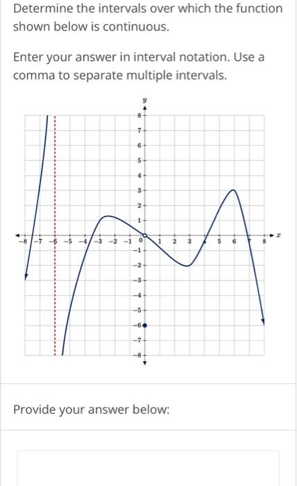 Solved Determine the intervals over which the function shown | Chegg.com