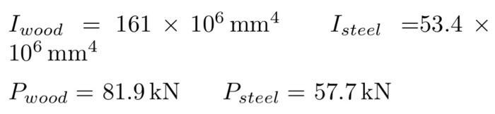 Solved The reinforced timber beam shown is simply supported | Chegg.com