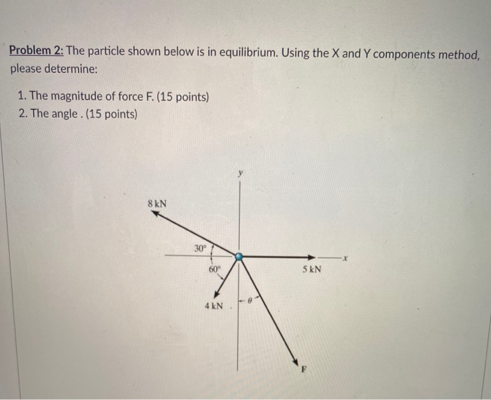 Solved Problem 2: The particle shown below is in | Chegg.com