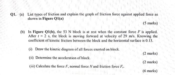 Solved Q1. (a) List types of friction and explain the graph | Chegg.com