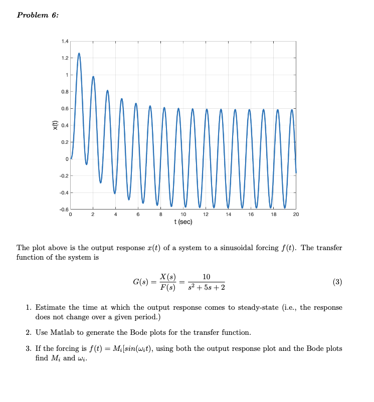 Solved Problem 6the Plot Above Is The Output Response Xt