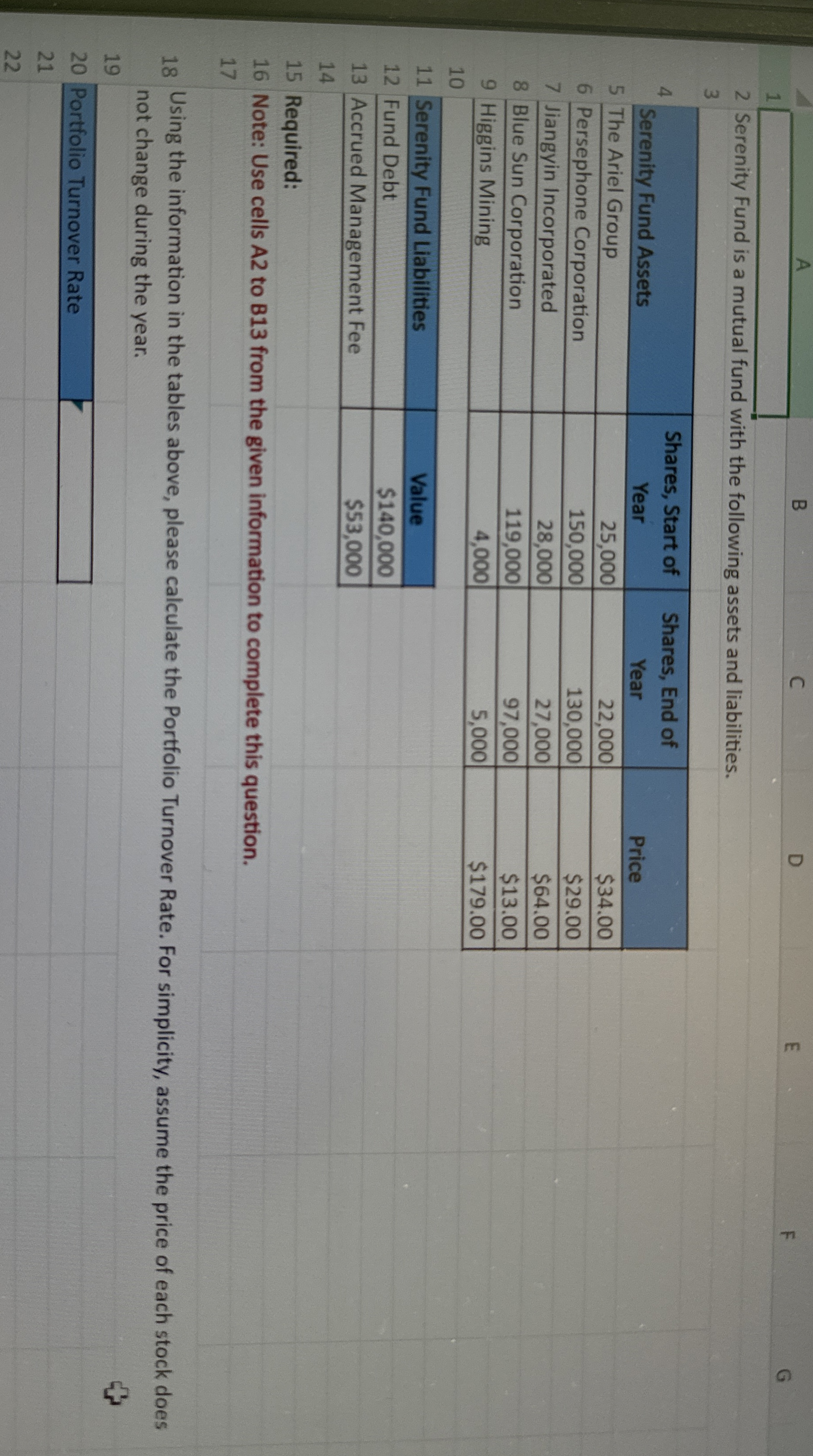 Solved 12 ﻿Serenity Fund is a mutual fund with the following | Chegg.com