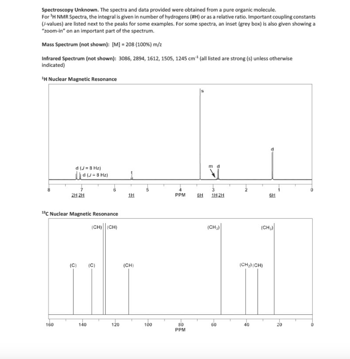 Solved Spectroscopy Unknown. The spectra and data provided | Chegg.com