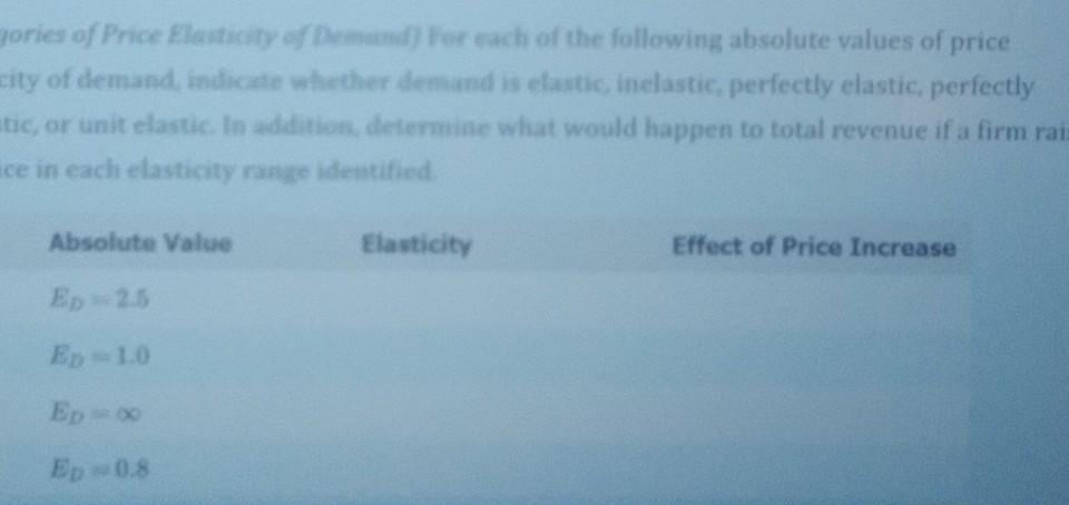 Solved $2 3. (Categories of Price Elasticity of Demand) For | Chegg.com