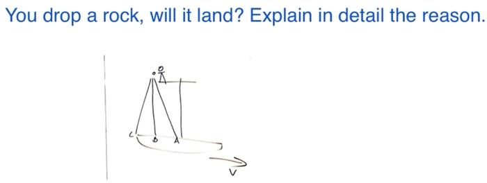 Solved You drop a rock, will it land? Explain in detail the | Chegg.com