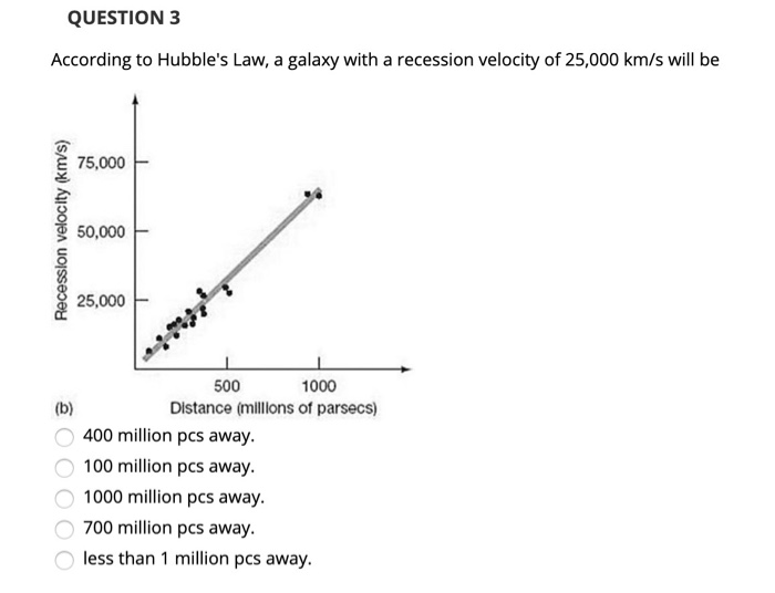 Solved QUESTION 3 According to Hubble's Law, a galaxy with a | Chegg.com