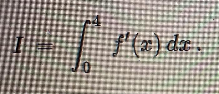 Solved If f is a linear function whose graph has slope m and | Chegg.com