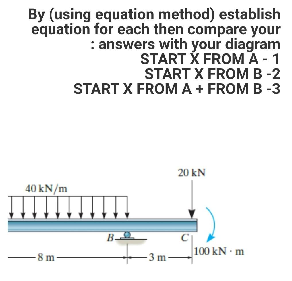 Solved By (using equation method) establish equation for | Chegg.com