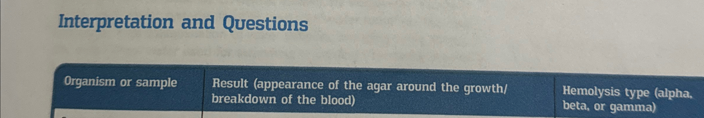 Solved Interpretation and Questions\table[[Organism or | Chegg.com