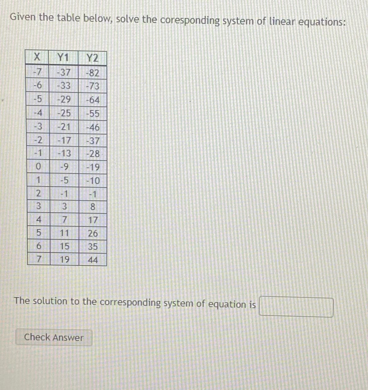 Solved Given the table below, solve the coresponding system | Chegg.com