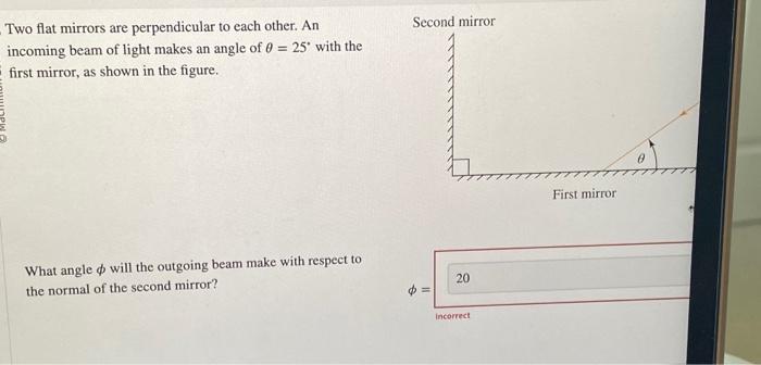 Solved Two flat mirrors are perpendicular to each other. An | Chegg.com
