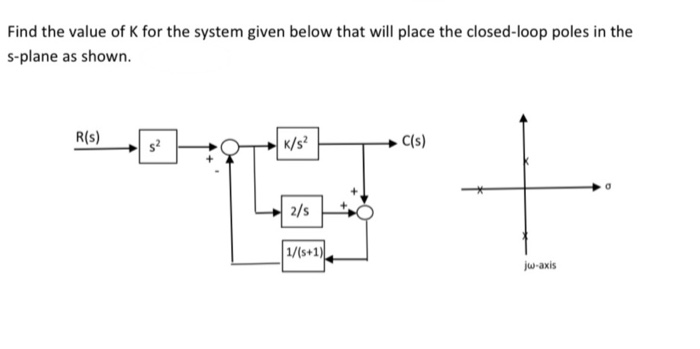 Solved Find the value of K for the system given below that | Chegg.com
