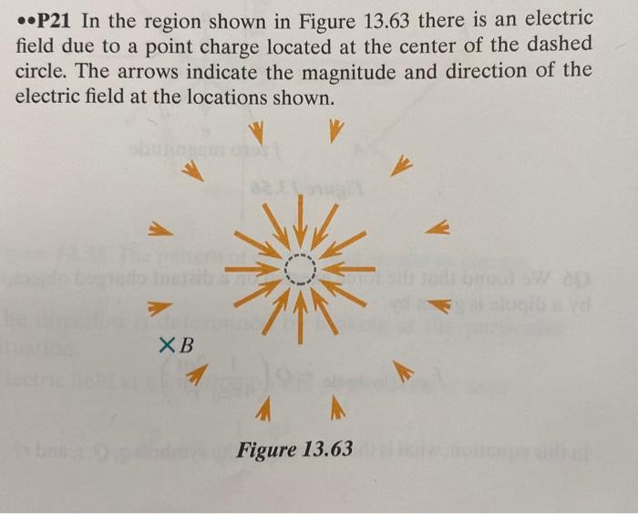 Solved - P21 In the region shown in Figure 13.63 there is an | Chegg.com