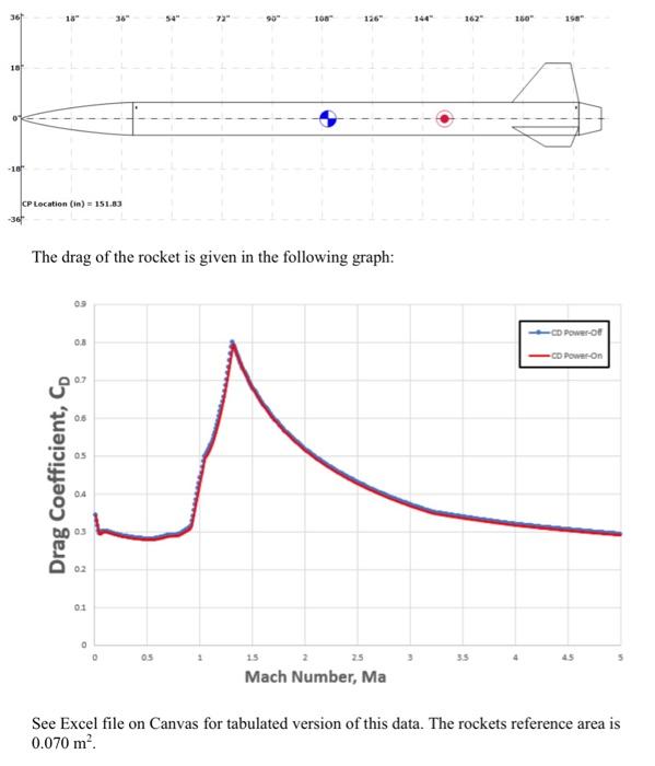 Solved A single stage sounding rocket is rail launched 2° | Chegg.com