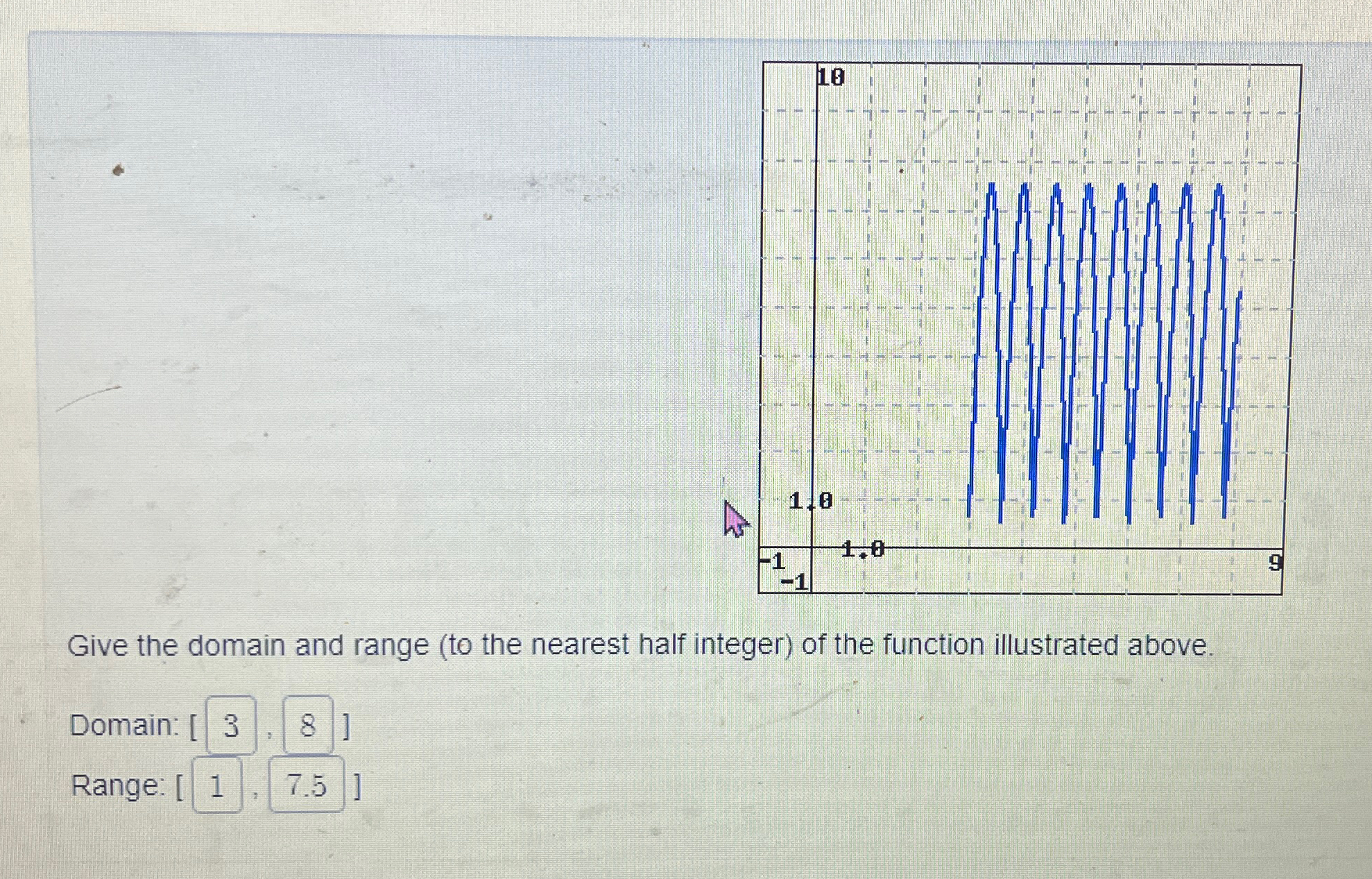 Solved Give the domain and range (to the nearest half | Chegg.com