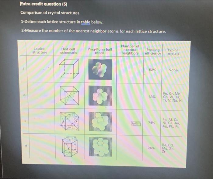 Solved Extra credit question (5) Comparison of crystal | Chegg.com