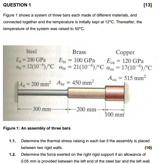 Solved QUESTION 1 [13] Figure 1 shows a system of three bars | Chegg.com