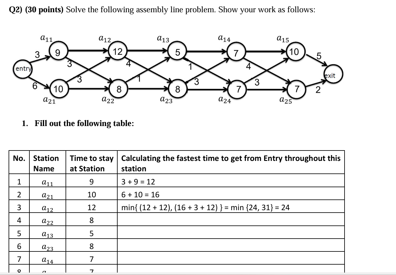 Solved Q2) (30 ﻿points) ﻿Solve the following assembly line | Chegg.com