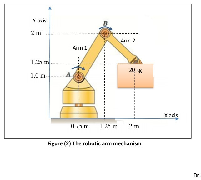 Design Project 1 Design a Robotic Arm Using Lever | Chegg.com