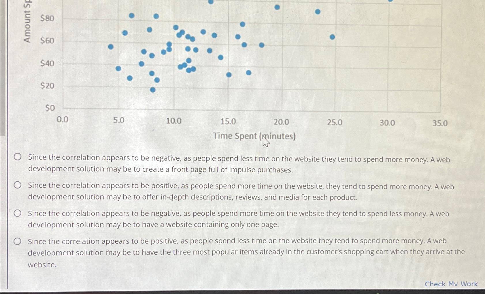 Solved Since the correlation appears to be negative, as | Chegg.com